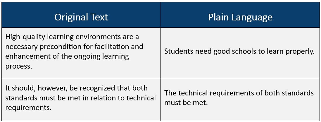 The Power of Plain Language—How It Saves Time and Money